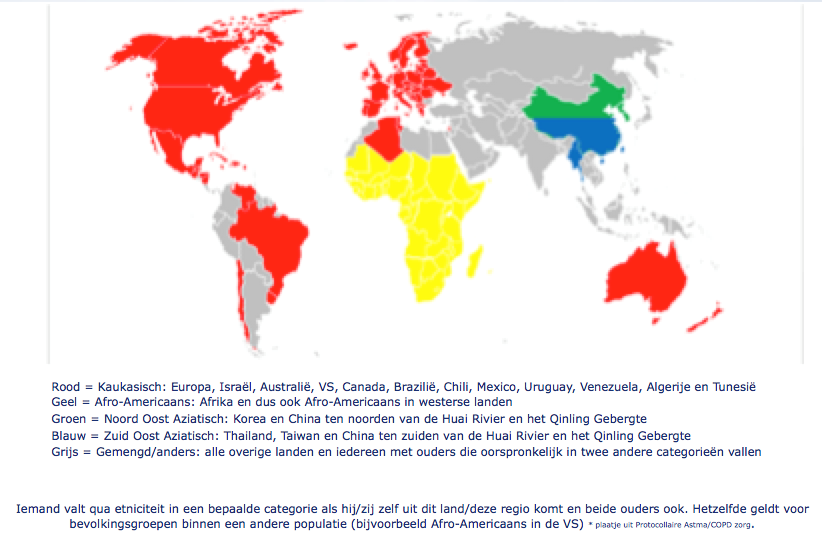 Registratie parameters | CAHAG
